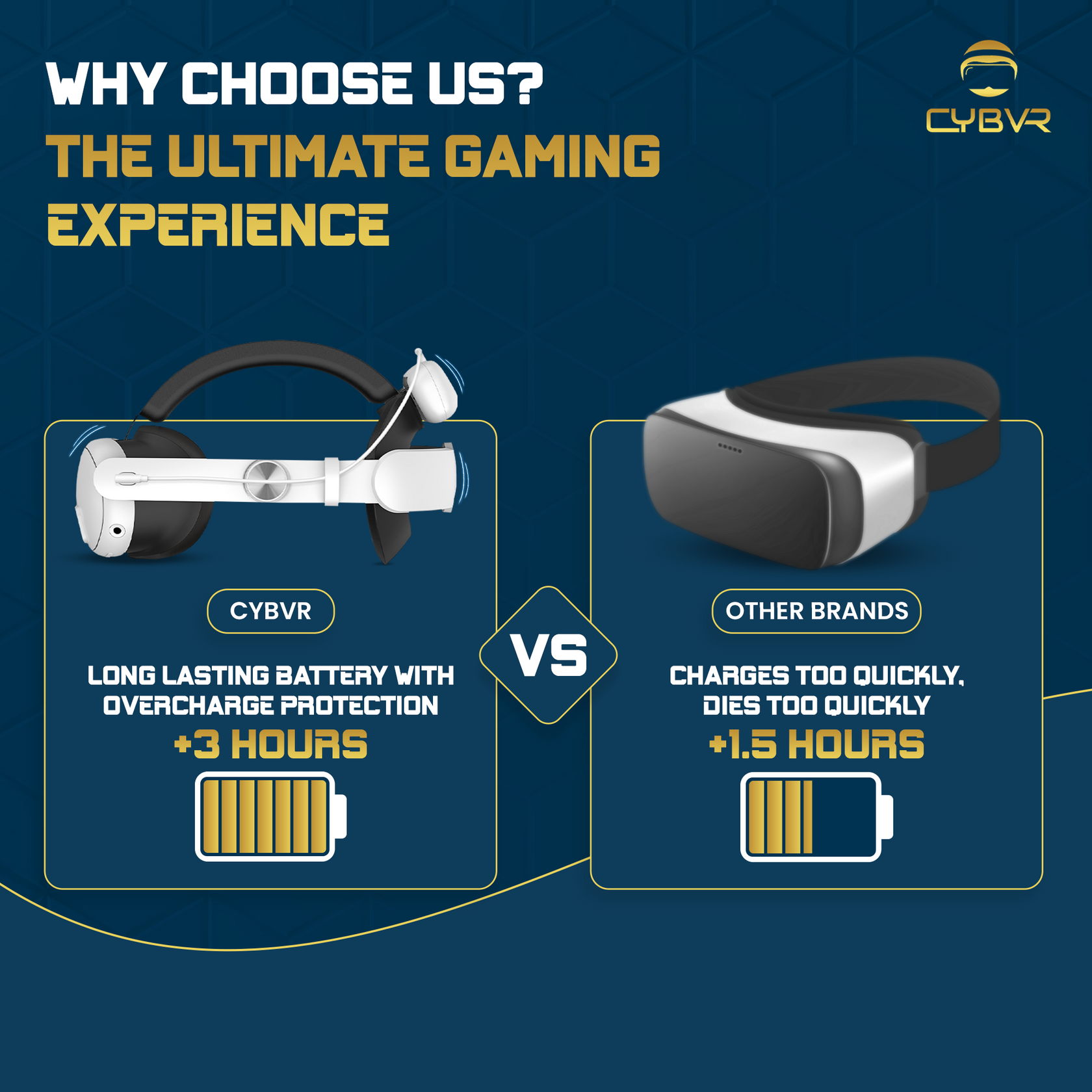 Hot Swappable Battery Pack for the CYBVR Meta Quest 3 Head Strap ...